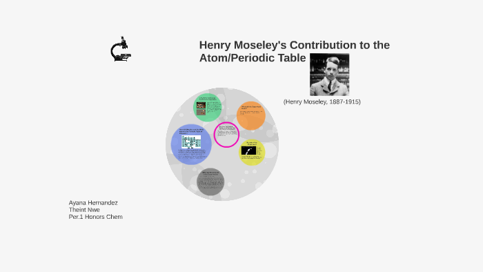 Henry Moseley's Contribution to the Atom/Periodic Table by Ayana ...