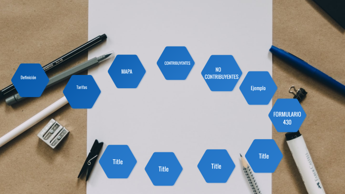 FORMULARIO 430 ITBMS by MARIA ELENA MORALES on Prezi