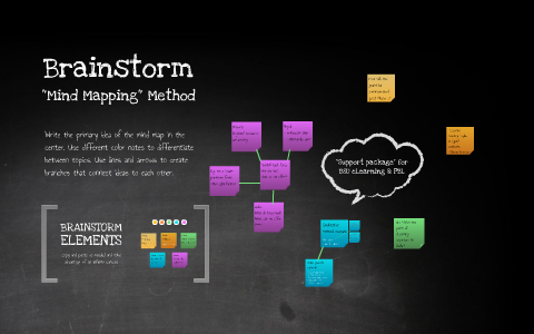 Mind Mapping eLearning and PBL - by martin d. larsen by martin damgaard ...