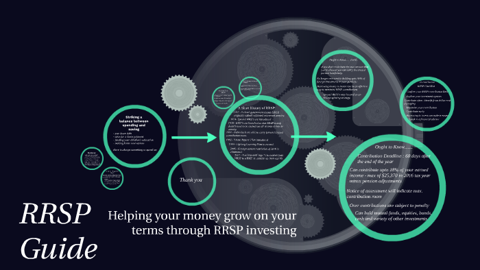 RRSP guide by Mahesh Iyer on Prezi