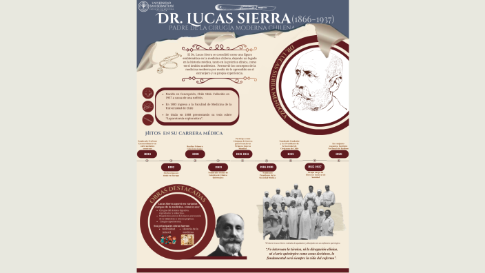 Dr. Lucas Sierra póster by Valentina Riquelme Vilches on Prezi