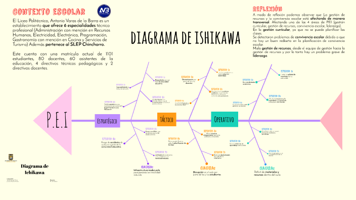 Presentaci\u00f3n de Ichikawa by Javiera Duarte amario on Prezi