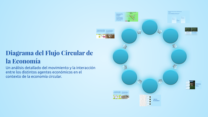 Diagrama del Flujo Circular de la Economía by azul arteaga on Prezi