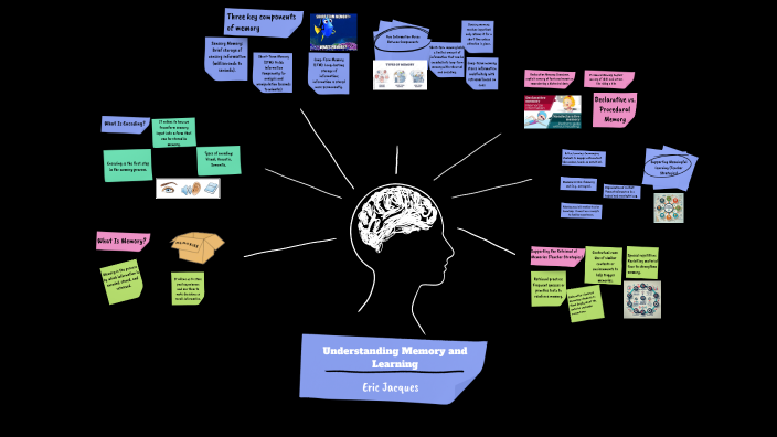 Understanding Memory and Learning by Eric Jacques on Prezi