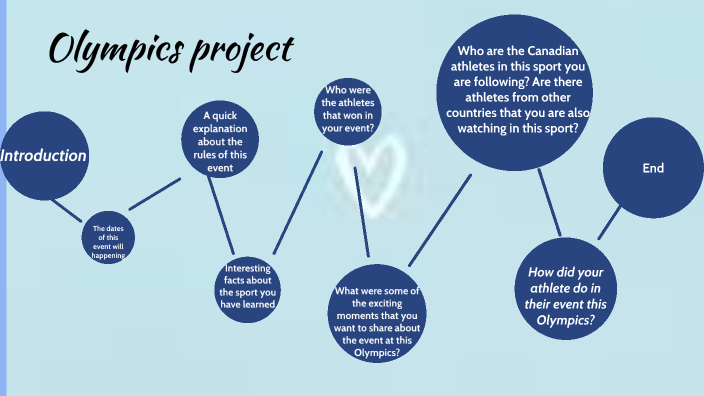 Olympics project by Mika Reid on Prezi