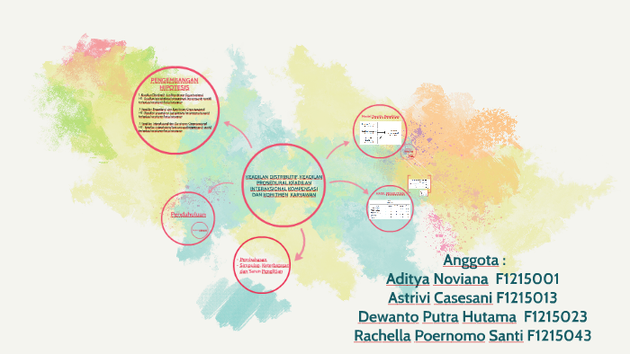 KEADILAN DISTRIBUTIF, KEADILAN PROSEDURAL, by Astrivi Casesani on Prezi