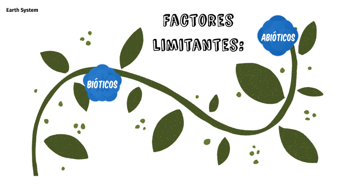 Factores limitantes by Earth System on Prezi