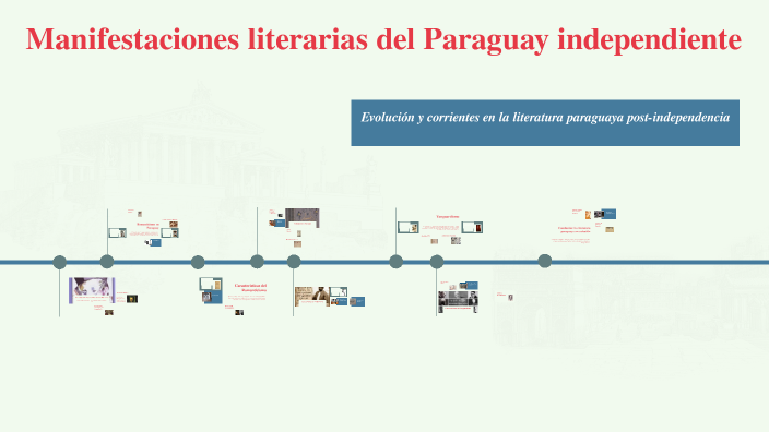 Manifestaciones literarias del Paraguay independiente by leonardo ...