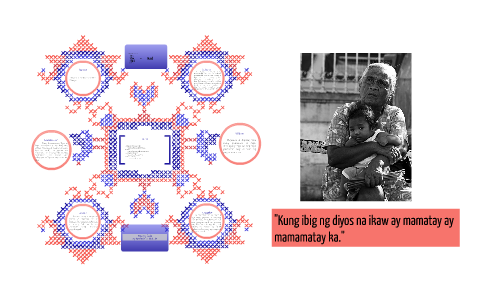 IMPONG SELA by Francis Louisse Abaño on Prezi