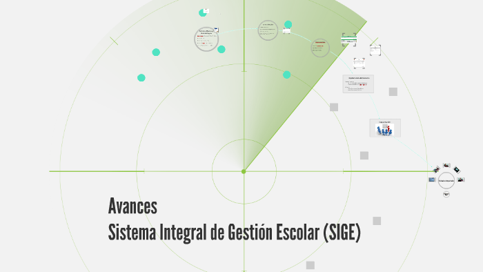 Avances Sistema Integral de Gestión Escolar (SIGE v3.0) by Iván Antolín ...