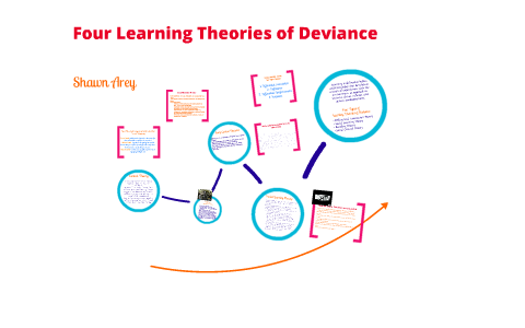 Theories of Deviance by Shawn Arey on Prezi