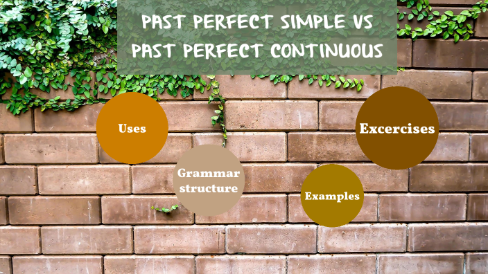 Past Perfect Simple vs Past Perfect Continuous by Francesca Giraldo on ...