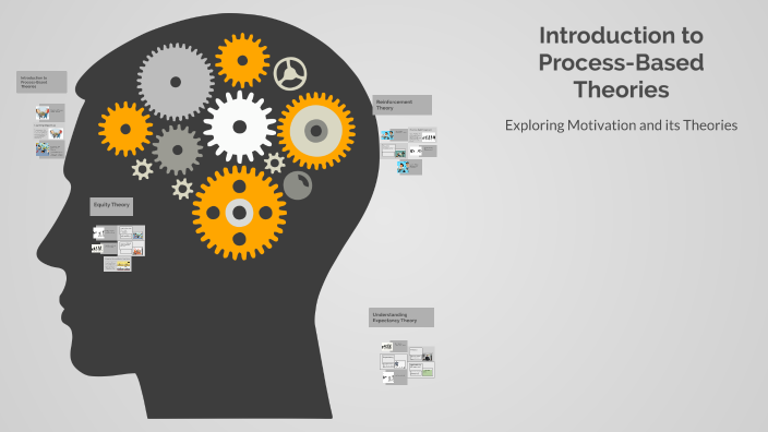 10-4 Process-Based Theories by L. Winkleman on Prezi