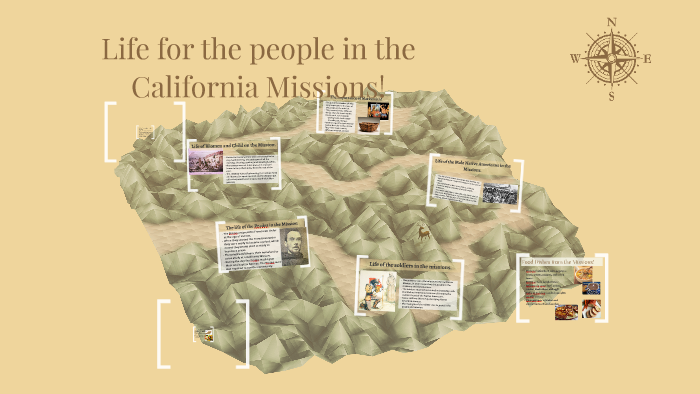 Daily Life in a California Mission! by irma raygoza on Prezi
