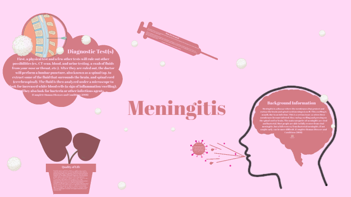 Meningitis - Mackenzie Richer by Mackenzie Richer on Prezi