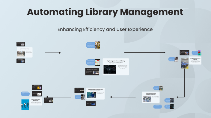 Automating Library Management by Asawari on Prezi