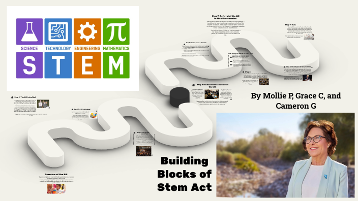 Unit 2A Project by Mollie P on Prezi