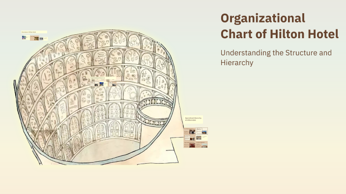 Organizational Chart of Hilton Hotel by Ángela on Prezi