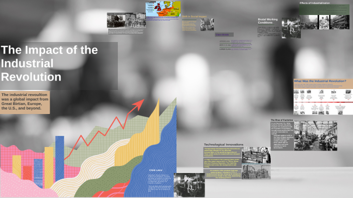 The Impact of the Industrial Revolution by Melanie Salgado on Prezi