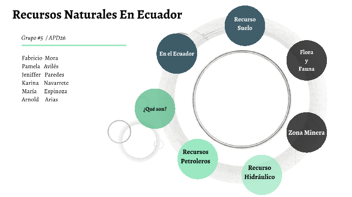Recursos Naturales en Ecuador by Arnold Arias on Prezi