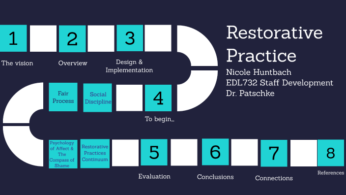 Restorative Practice PD by Nicole Huntbach on Prezi