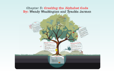 Chapter 5: Cracking the Alphabet Code by Tyeshia Jarmon on Prezi