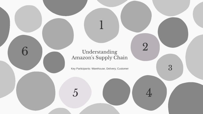 Understanding Amazon's Supply Chain by Bhuvanraj. s on Prezi