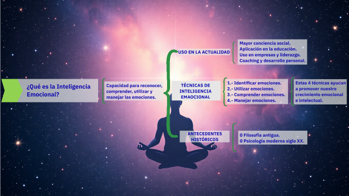 ( by Enpleado1 on Prezi