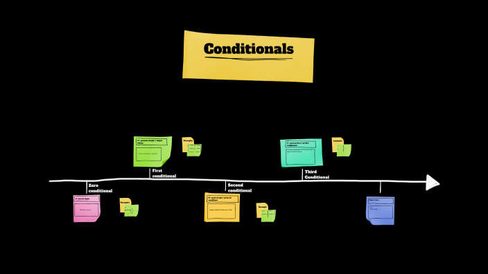CONDITIONALS by Eric Castillo Batet on Prezi