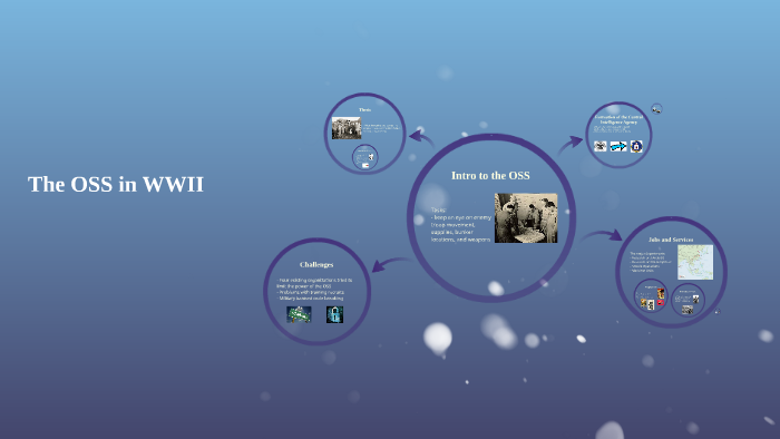 The OSS in WWII by Rachel Bullock on Prezi