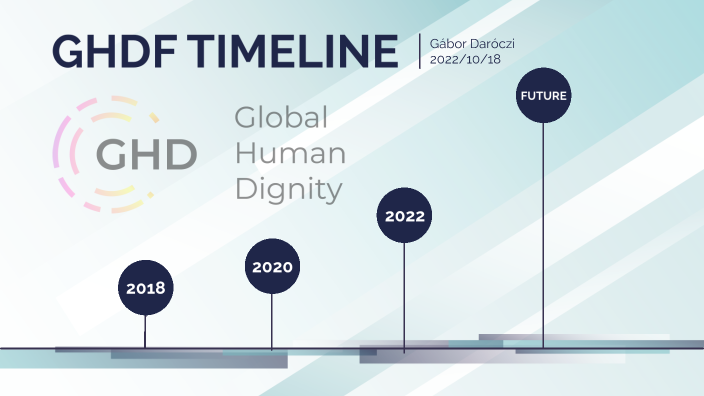 GHDF timeline by Péter Mekis on Prezi