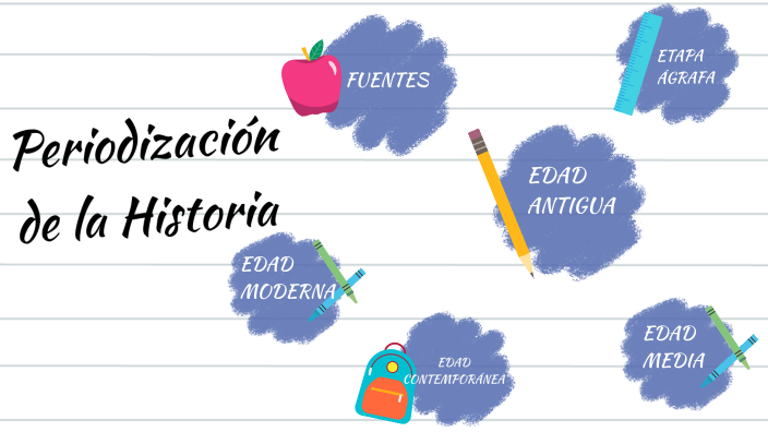Periodización de la Historia by La Maga Lucía on Prezi