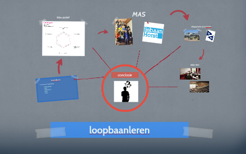 loopbaanleren by Kay Peeters on Prezi