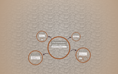 First amendment graphic organizer by kirk carr on Prezi