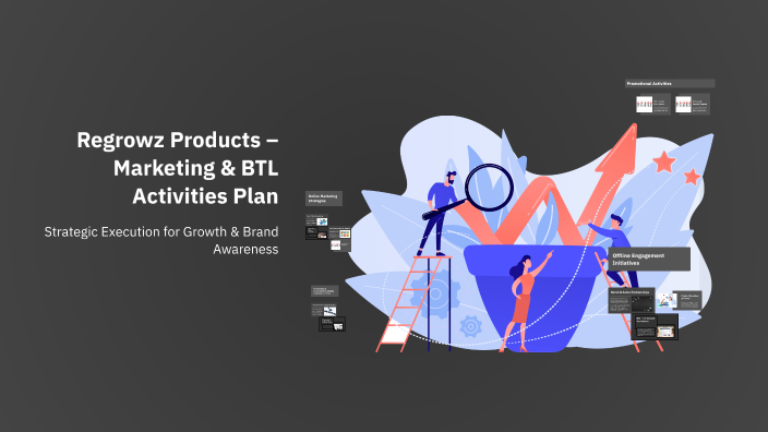 Regrowz Products – Marketing & BTL Activities Plan by Naveen Vasudev on ...