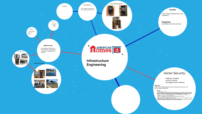 AH4R - IE by Tyler Commodore on Prezi