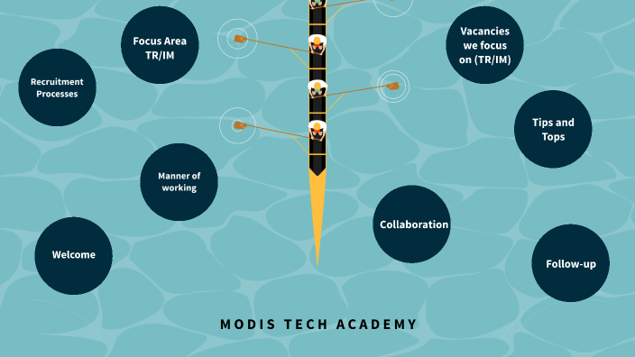 Modis Tech Academy by Mirte Bouter on Prezi