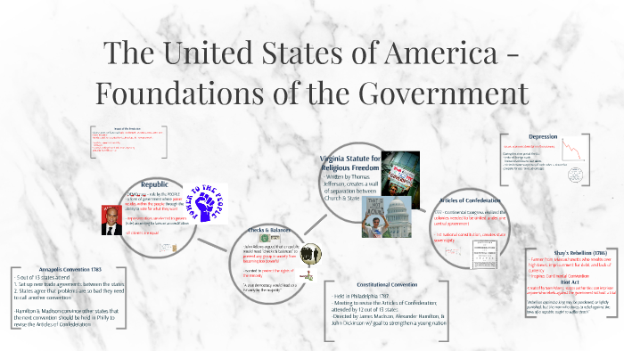 The United States ofUS I Foundations of Govt America - Life after the ...