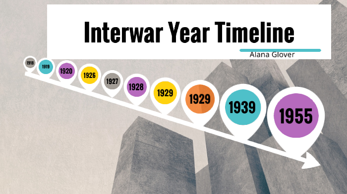 Interwar Years Timeline by Alana Glover on Prezi