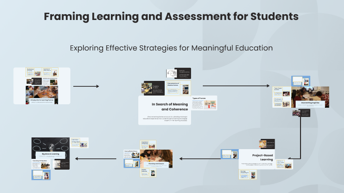 Framing Learning and Assessment for Students by Ashlynn Isaac on Prezi