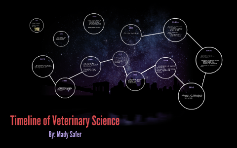 Timeline of Veterinary Science by Mady Safer on Prezi