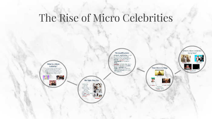 The Rise of Micro Celebrities by Cassidy Hopper on Prezi