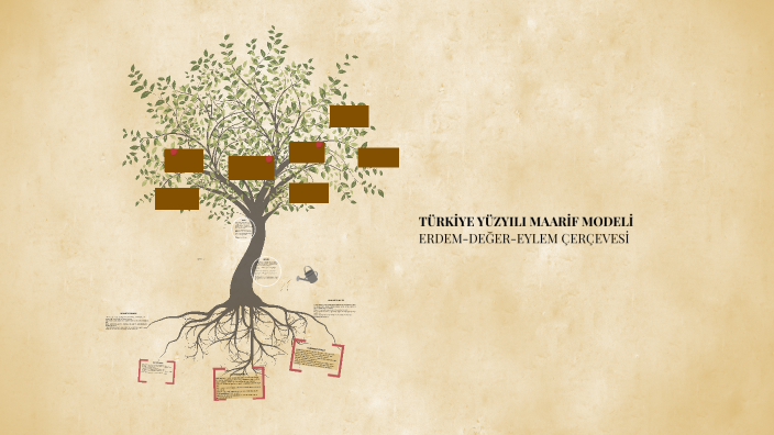 TÜRKİYE YÜZYILI MAARİF MODELİ ERDEM-DEĞER-EYLEM ÇERÇEVESİ by Esmanur ...