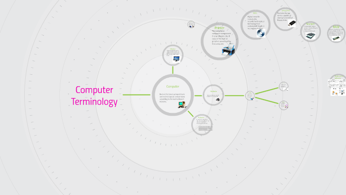 Computer Terminology by Penny Carter on Prezi