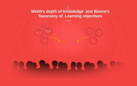 Webb's depth of knowledge and Bloom's Taxonomy of Learning by raven connell