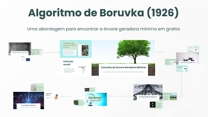 Algoritmo De Boruvka 1926 By Muadib Beach On Prezi