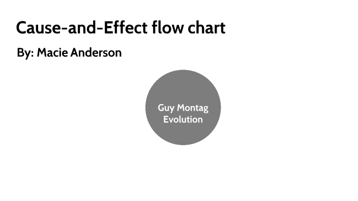 Cause-and-Effect flow chart by Macie Anderson on Prezi