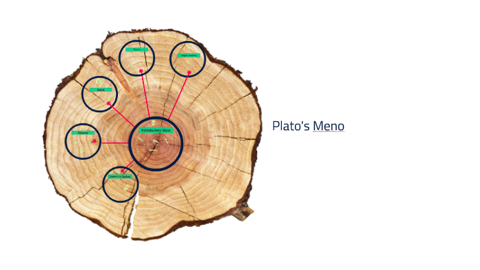Plato's meno by Bill Bazinet on Prezi