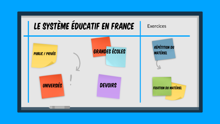le système éducatif français by Anastassia Egorova on Prezi