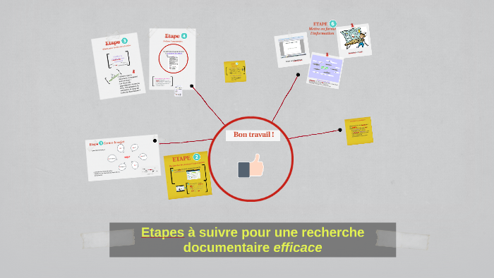 Etapes à suivre pour faire une recherche documentaire by Lemonnier ...